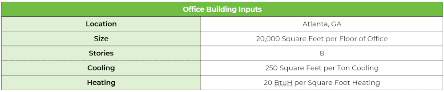How to Choose the Best HVAC Office Design – Proficient